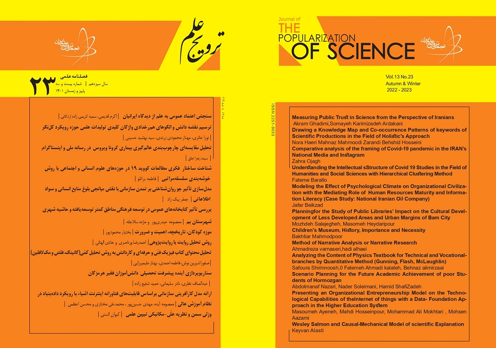 Popularization of Science - By Issue