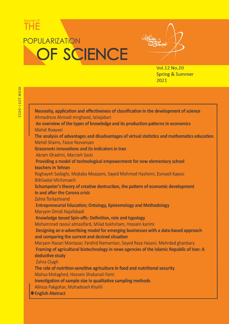Popularization of Science - By Issue